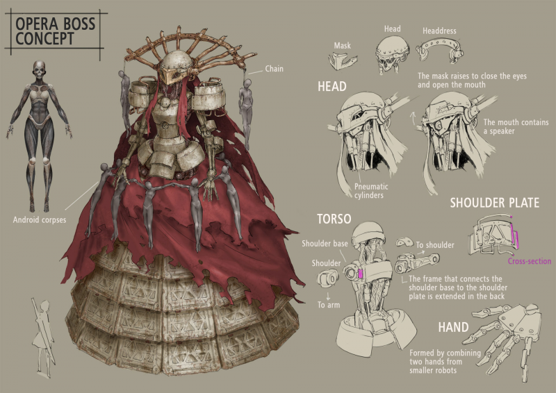 Meet PlatinumGames’ NieR:Automata team! - PlatinumGames Official ...