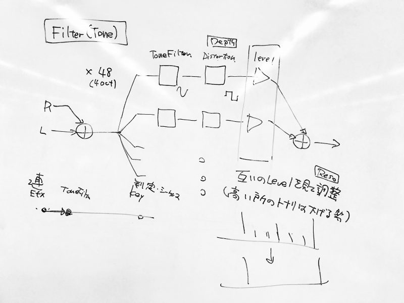 Happy Hacking: Music implementation in NieR:Automata - PlatinumGames ...